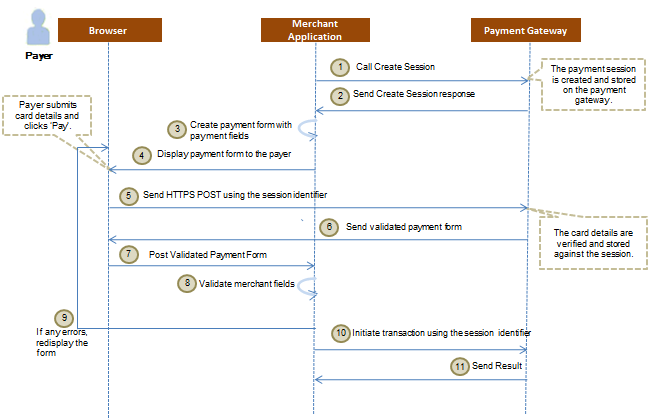 Integration Guide Integration Guide